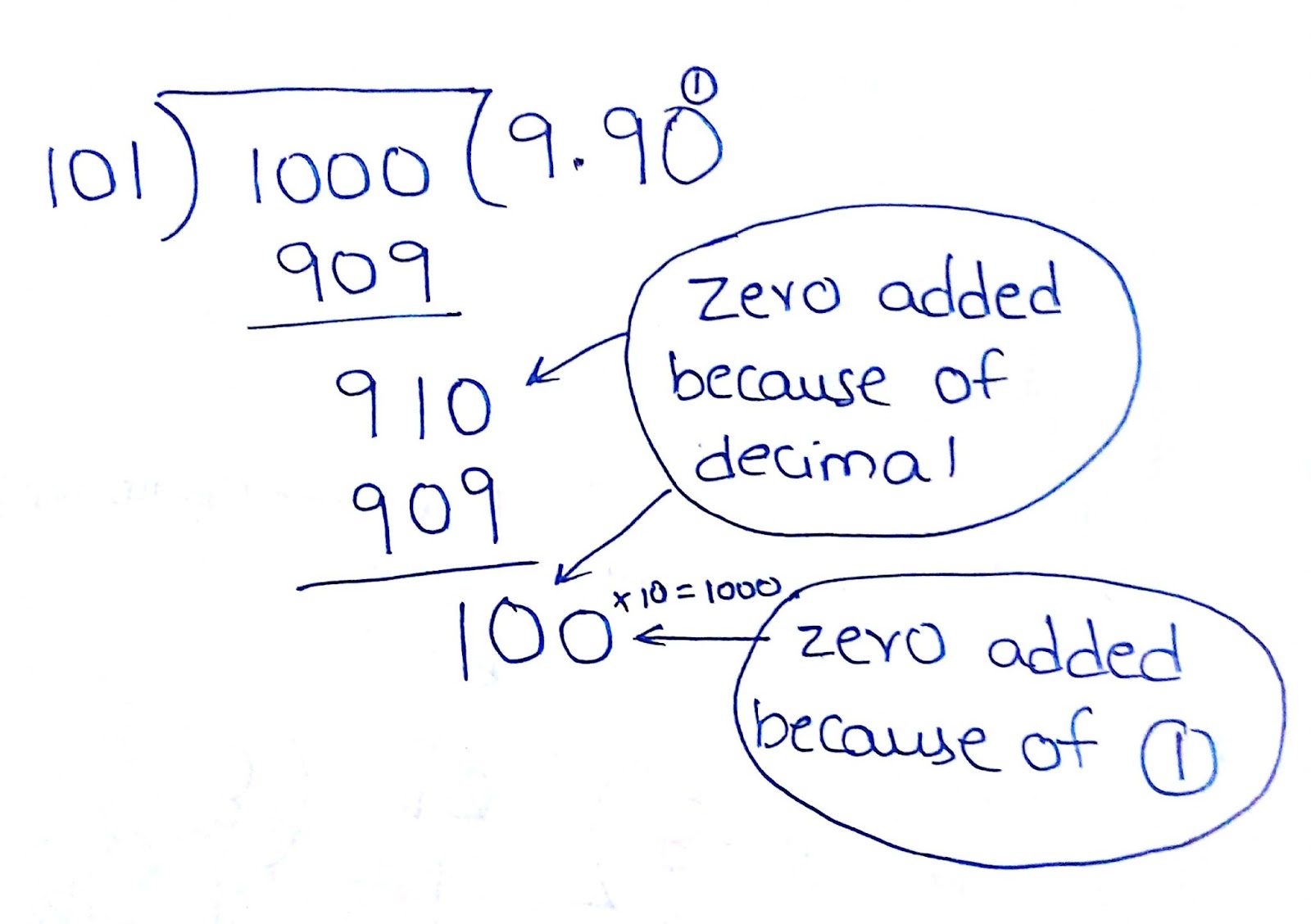 Problem 26 Project Euler Solution With Python