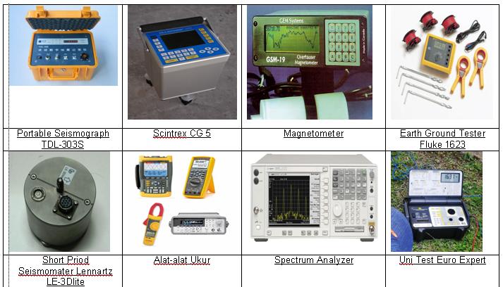 Definisi dan Konsep Instrumentasi - Belajar Teknik Elektro, Robotika ...