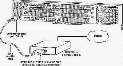 Computer Networking: Networking Devices