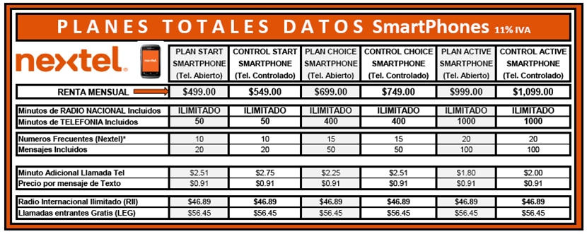 VENDER: NUEVOS PLANES NEXTEL