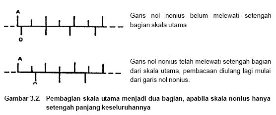 Syahronie: Pembacaan Skala Ukur Instrumen