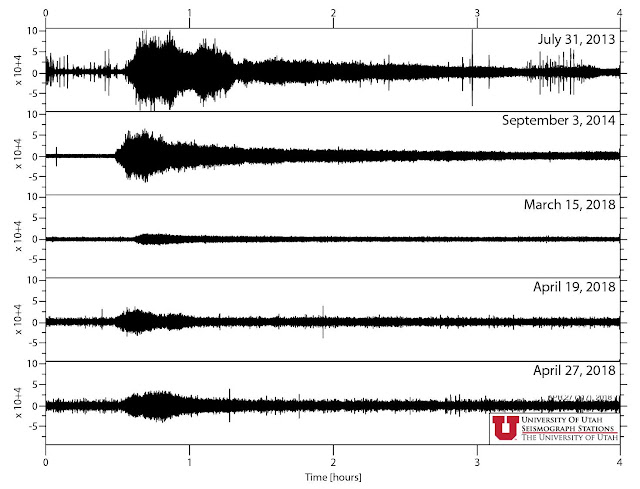 The Big Wobble : World's largest active geyser the Steamboat Geyser ...