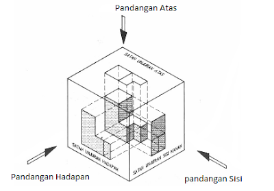ViLLaGe'S sChOoL TeAcHeRs: Lukisan Teknik Unjuran Ortografik (Sudut ketiga)