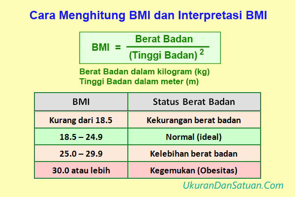 Fit for Health: BMI