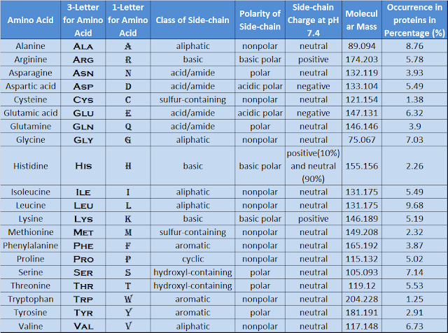 Chemistry Notes Info - Your Chemistry Tutor provide notes for 9,10,11 ...