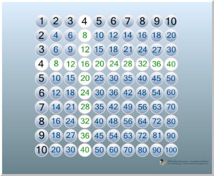 Skolestuens materialer: Matematik