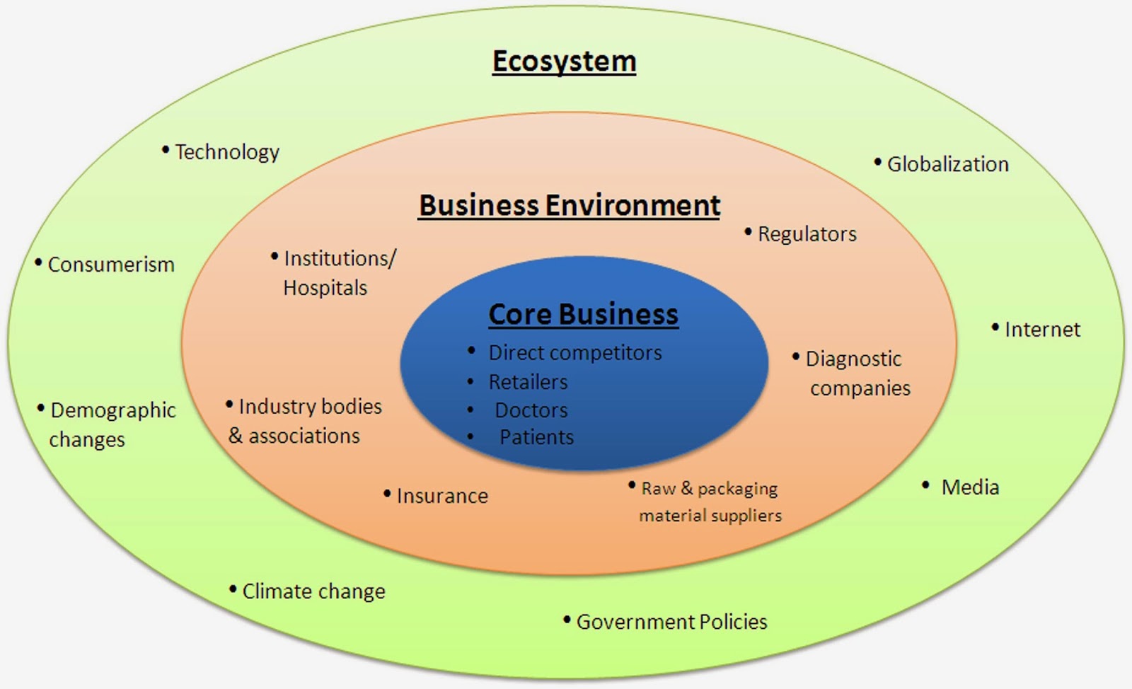 changing landscape of healthcare