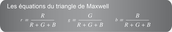 Le modèle CIE 1931: 4 - Le triangle de Maxwell