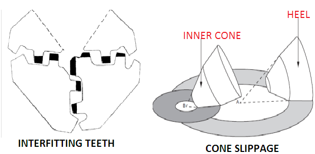 Art of Directional Drilling: TCR BITS