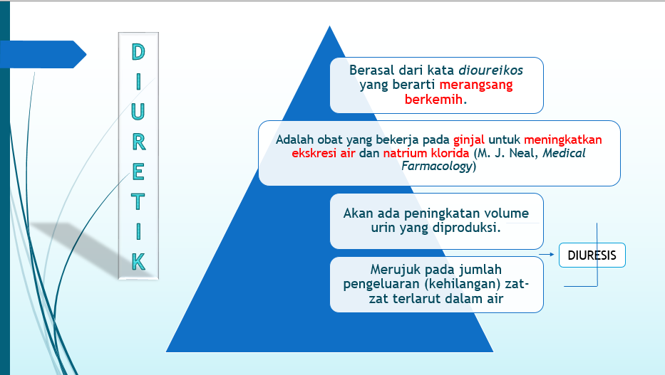 [PPT] DIURETIK & ANTIDIURETIK