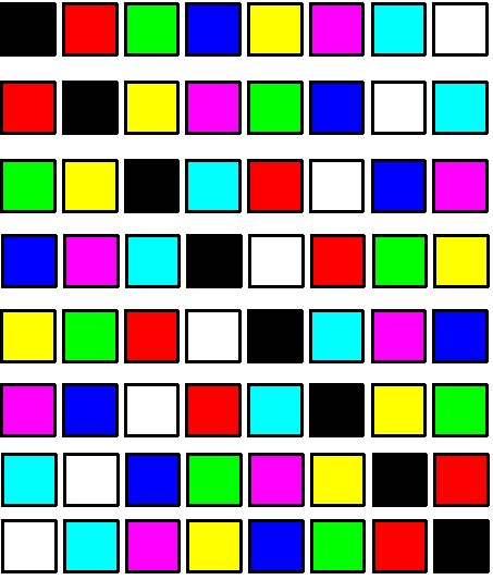 Symmetry Studies: Coloring R.A. Fisher