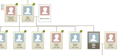 The Keller Family History