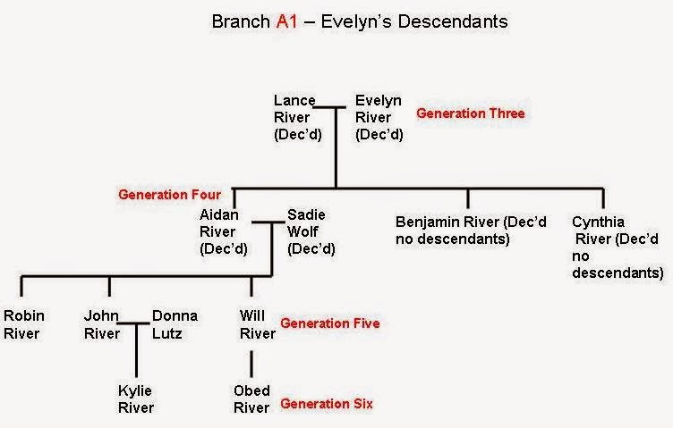 A Sims 3 through history legacy challenge: Chapter 122 - The River Family