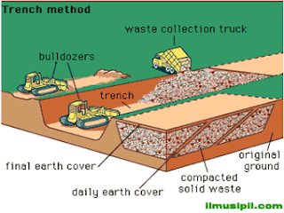 Analisis Perbedaan Metode Reuse dan Sanitary Landfill