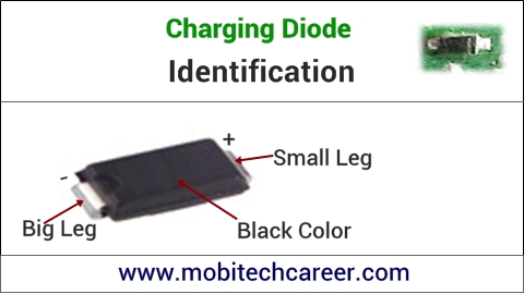 Charging Diode Identification in Hindi | MobiTech Career