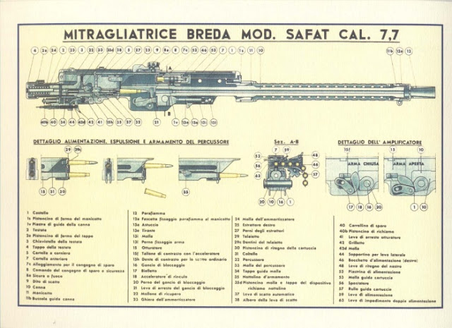 SI VIS PACEM, PARA BELLUM: Le mitragliatrici Breda-SAFAT da 7,7 mm e 12 ...