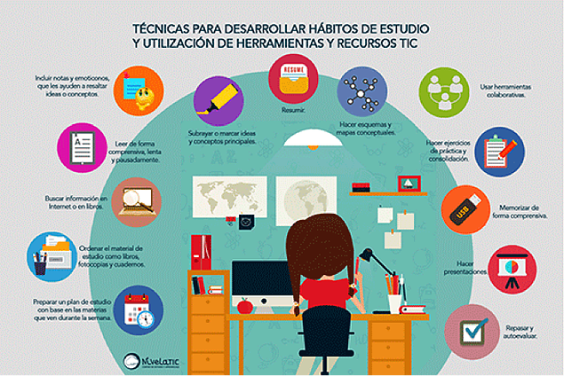 habitos de estudio: Habitos de estudio