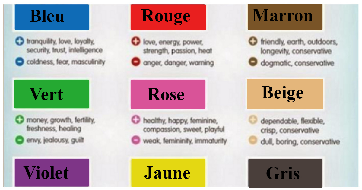 Sports et Santé: Votre couleur préférée peut dire beaucoup sur votre ...