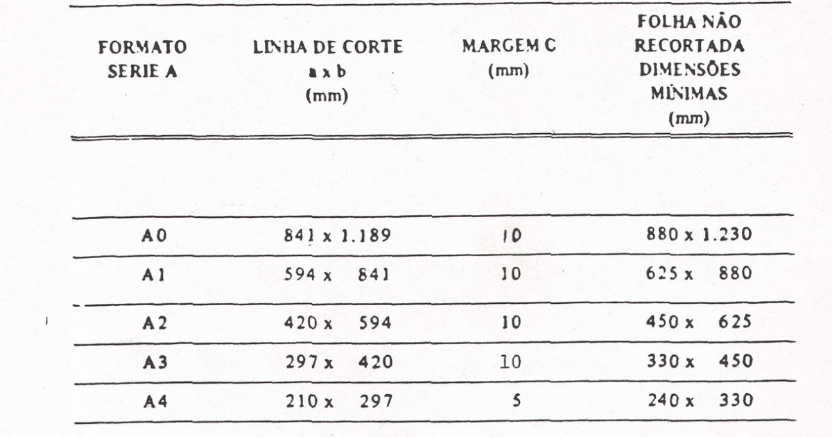 Mapoteca Digital - Digitalização de Documentos - Vetorização: Formatos ...