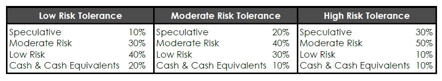 Be Your Own Investment Manager Series ~ Part 4 ~ Understand Risk And ...