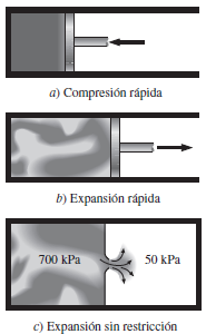 La segunda ley de la termodinámica y sus aplicaciones: Procesos ...