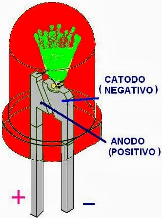 Proyectos Electrónicos Caseros: Lámparas, estrober de leds, puedes ...