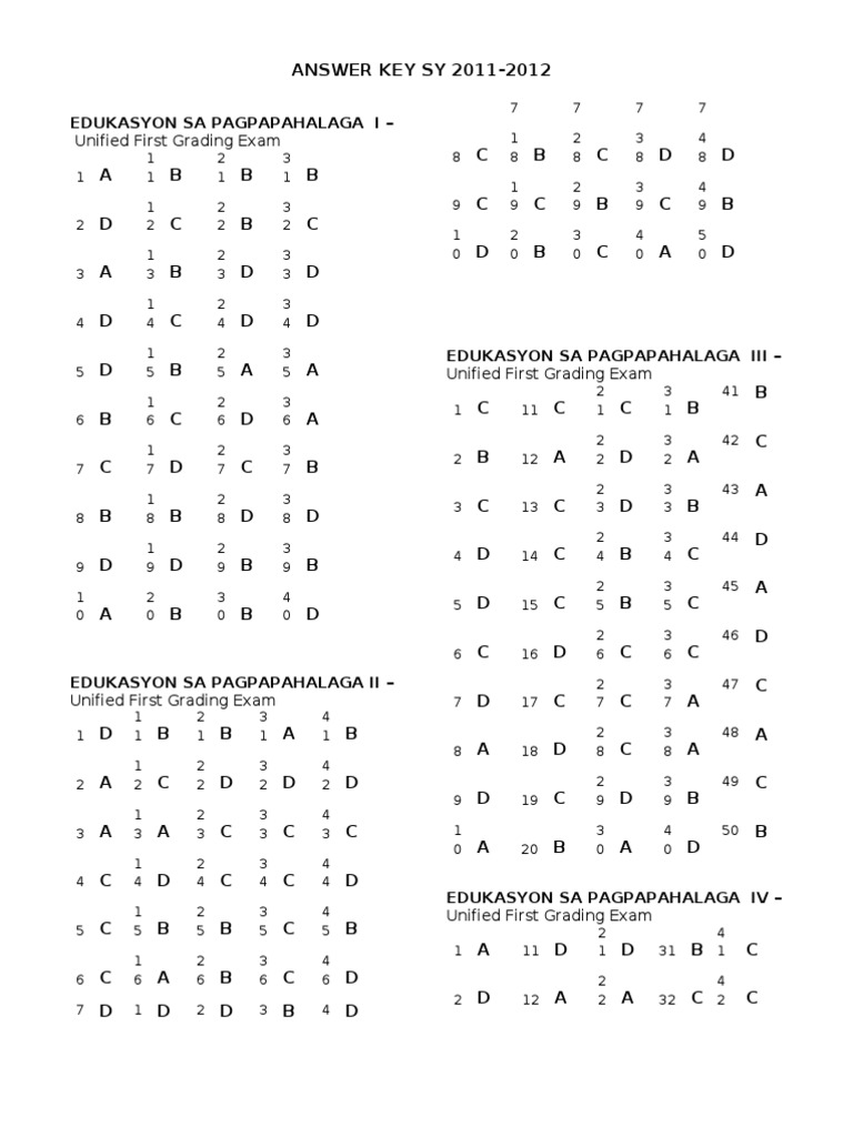 ap module grade 9 - philippin news collections
