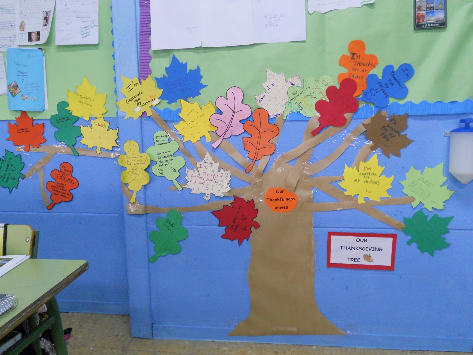 OUR ENGLISH CORNER: HAPPY THANKSGIVING DAY!!! ¡FELIZ DÍA DE ACCIÓN DE ...