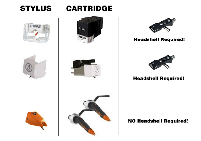 Planet DJ Blog: The Stylus, the Cartridge, and the Headshell, Explained
