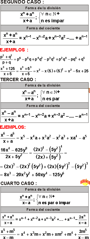 COCIENTES NOTABLES FÓRMULAS Y EJEMPLOS RESUELTOS