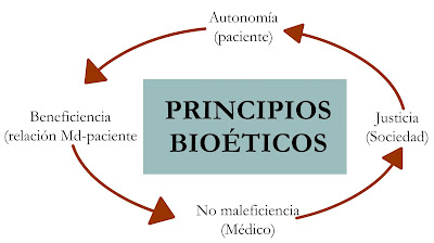 Relación Clínica y Consentimiento Informado