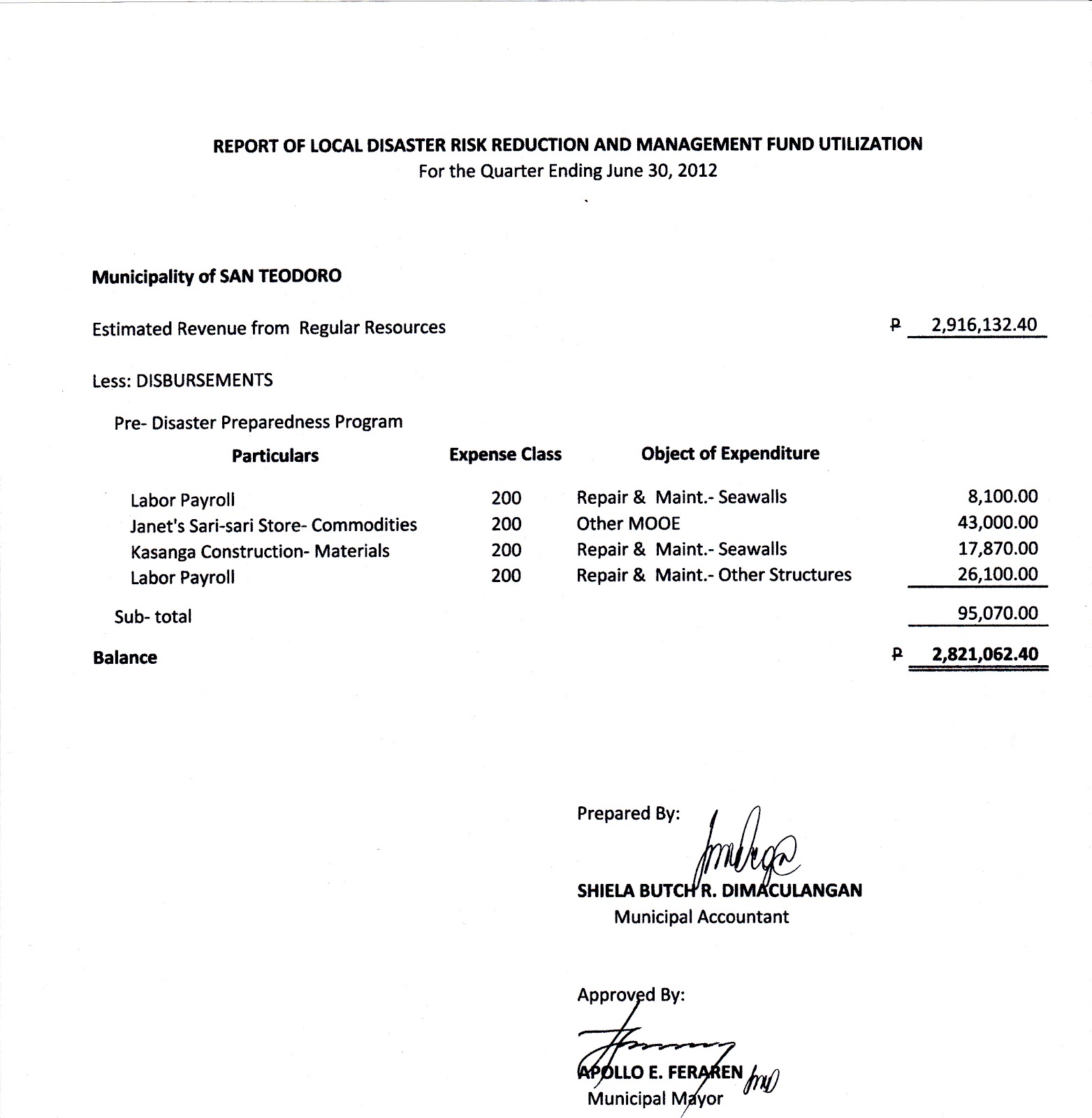 LGU San Teodoro Full Disclosure of Local Finances: Local Disaster Risk ...