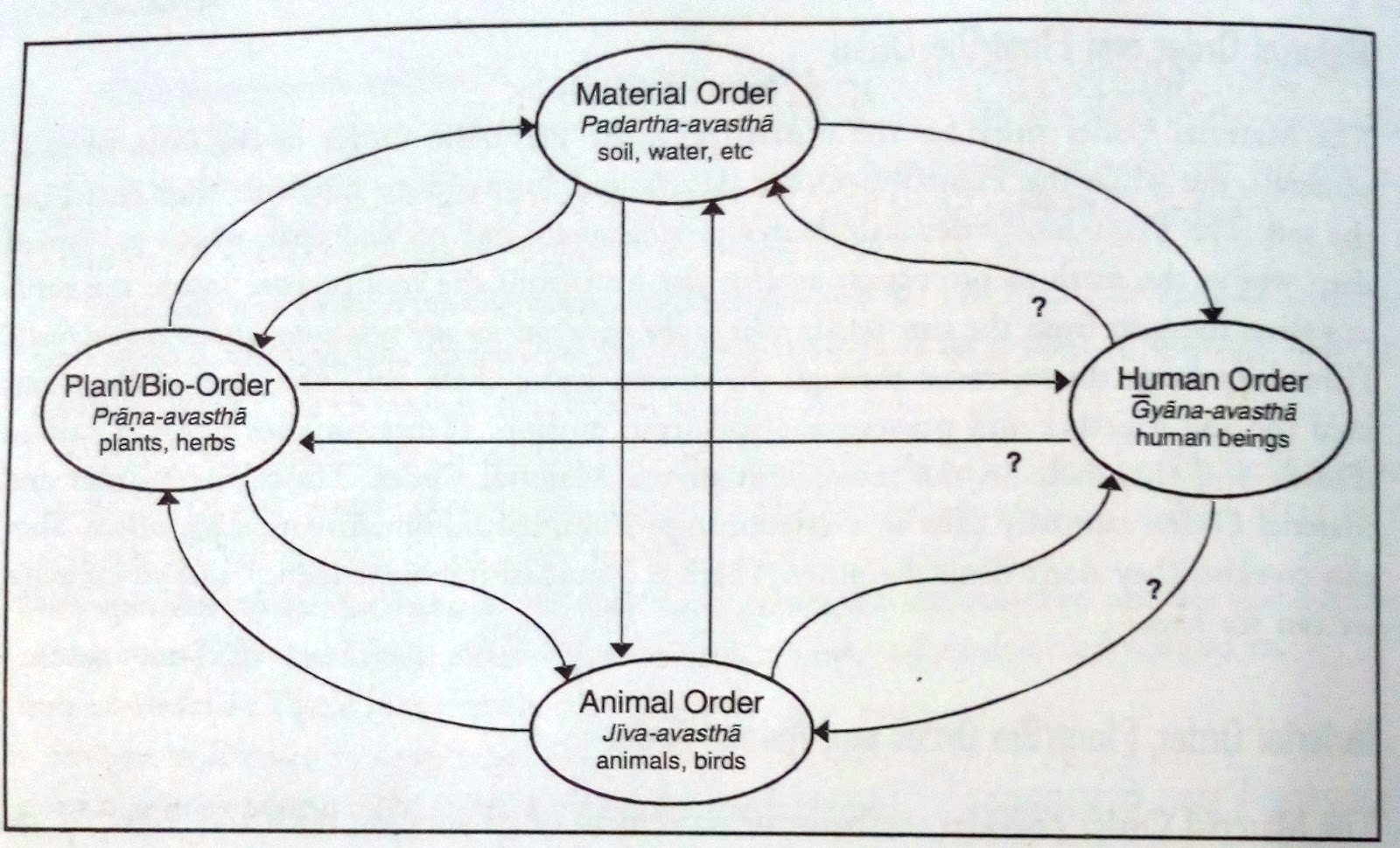 Question Bank Of Universal Human Values and Professional Ethics