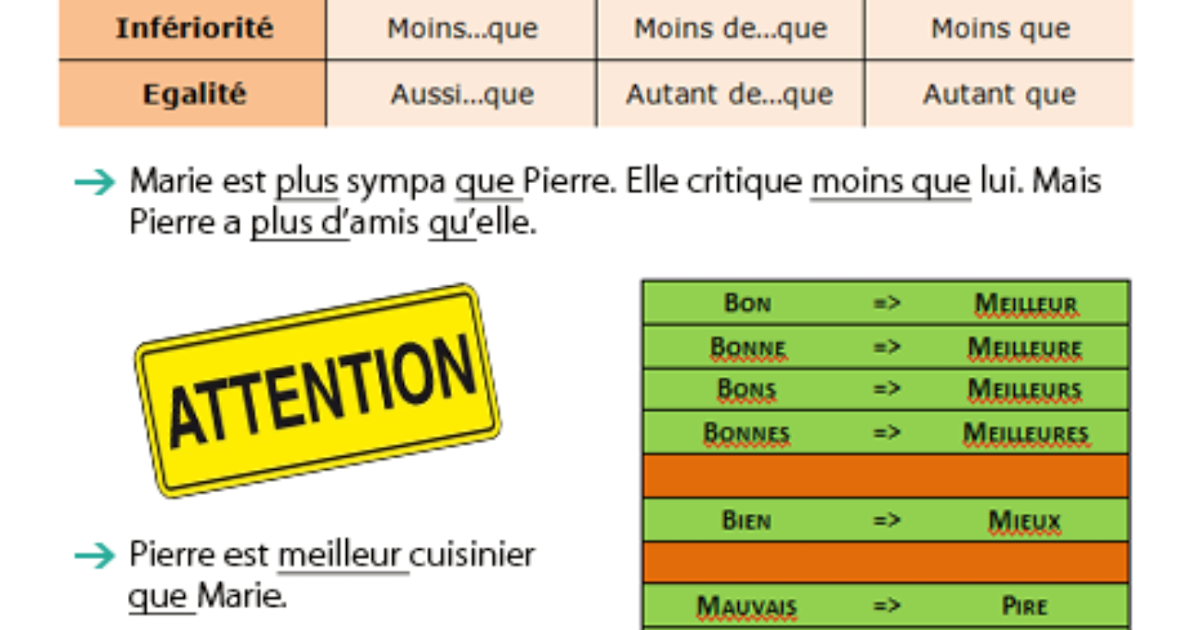 FLE AU LYCÉE: Comparaison - Superlatifs