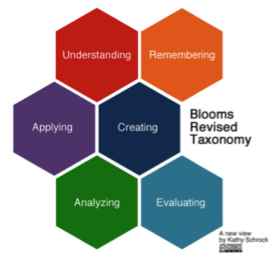 AET/541 Team B: Bloom's Taxonomy and Technology