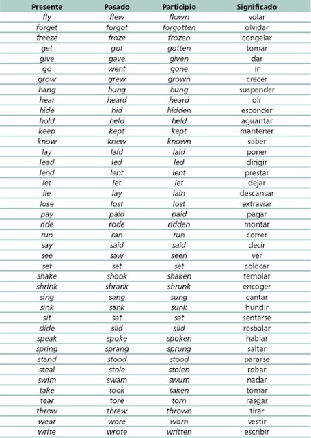 max'englishblog: unit 4 :verbs in past tense