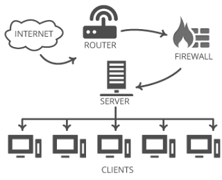 Benefits of using Network Monitoring Tools ~ Network Monitoring Software