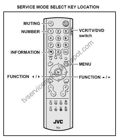 JVC LT-26AX5 TV Service Menu