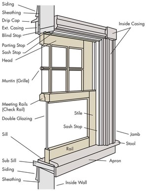 Windows and Window Frames for DIY Dummies | The Antisocial Network