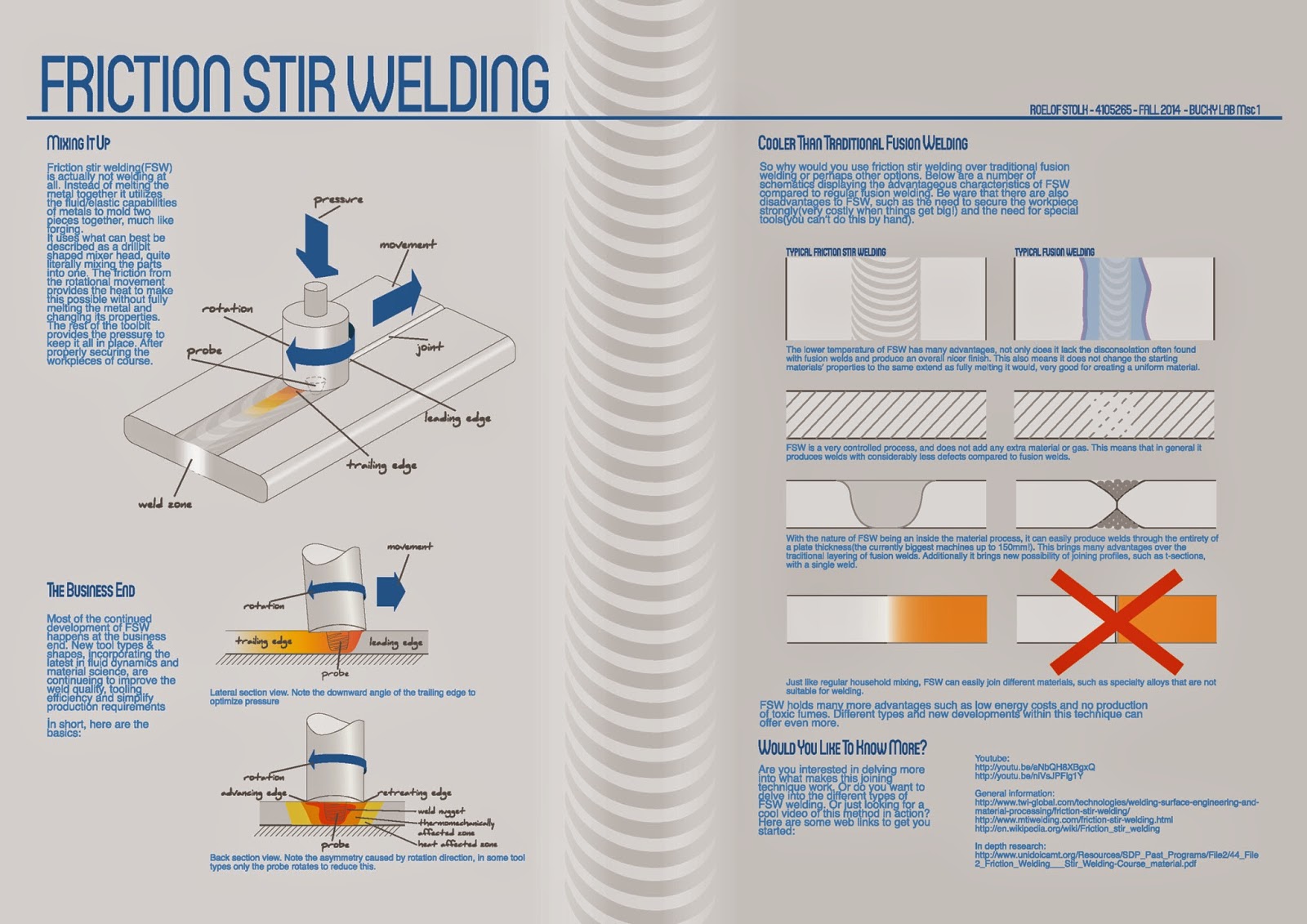 buckylab: Infographics - How things work