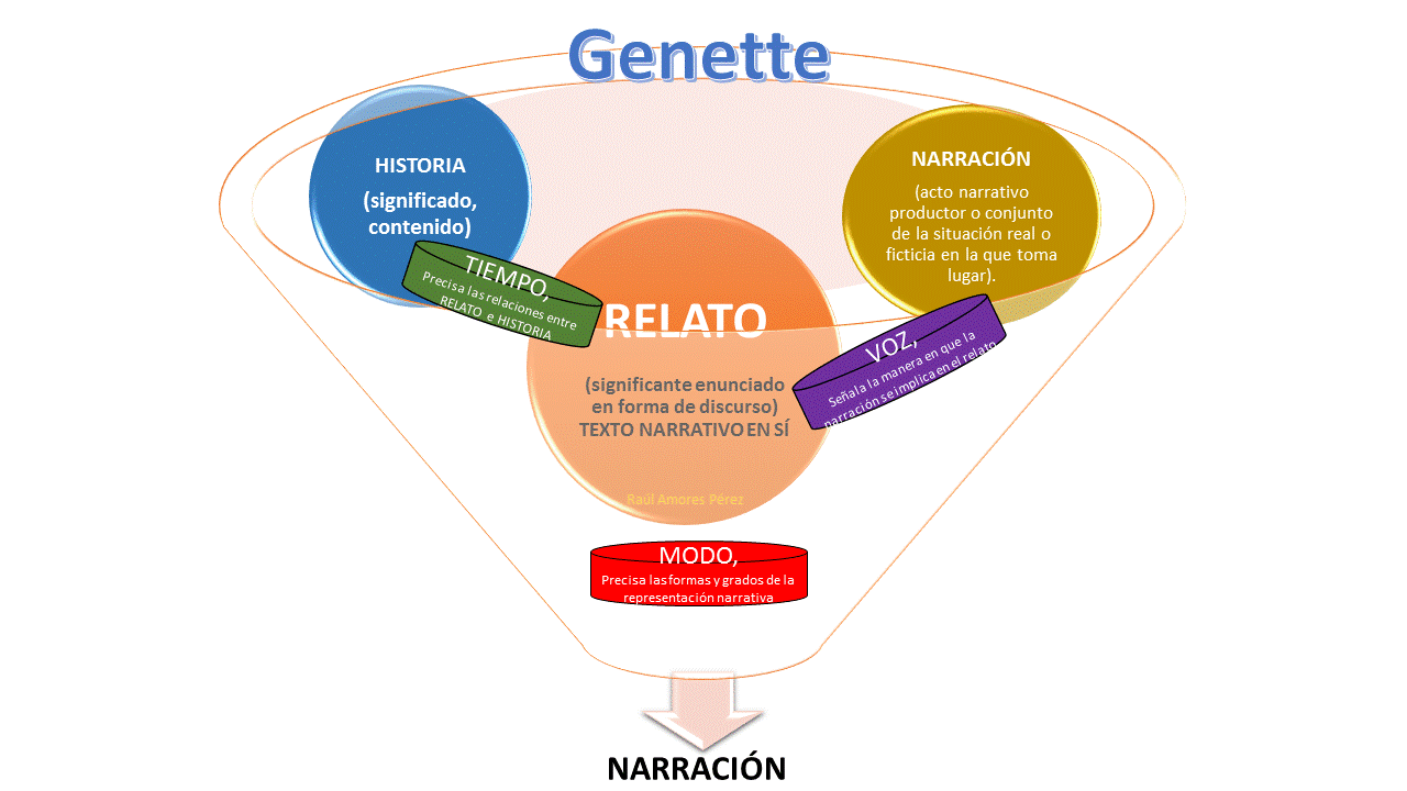 LenguayLiteratuRAP.: QUÉ ES UN TEXTO NARRATIVO.