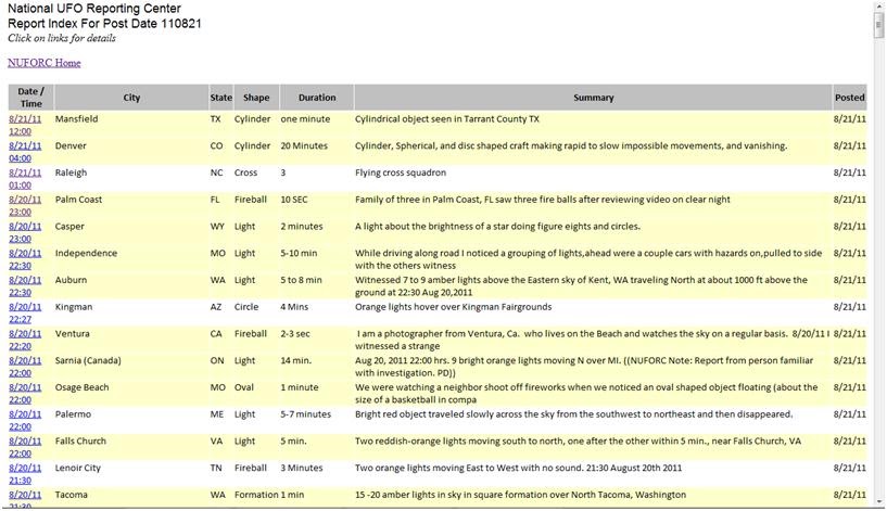 Web Visualization @ NCSU: Data : The National UFO Reporting Center