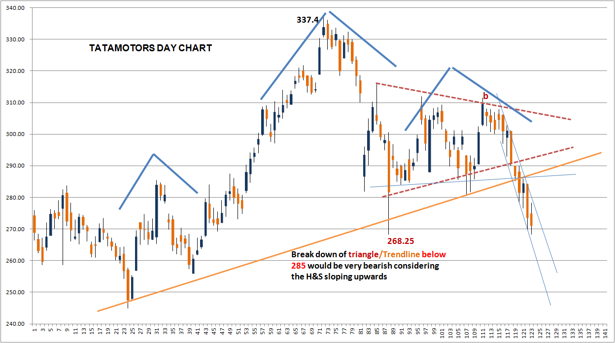 Trade essentials: Tata Motors Update