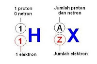 Kereta-Sains: Unsur Kimia