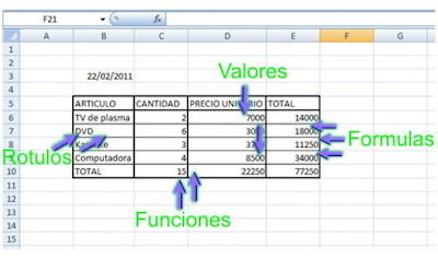 Excel: Tipos de datos