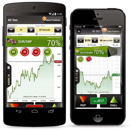 Binary Options Thailand Source (แหล่งข้อมูลการเทรดไบนารี่ออปชั่น): เกี่ยวกับ ไบนารี่ออปชั่น ...