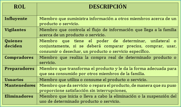 UNIDAD II: Influencia de las variables externas.: 2.1 La influencia de ...
