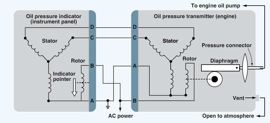 Aircraft Remote Sensing and Indication Instruments | Aircraft Systems