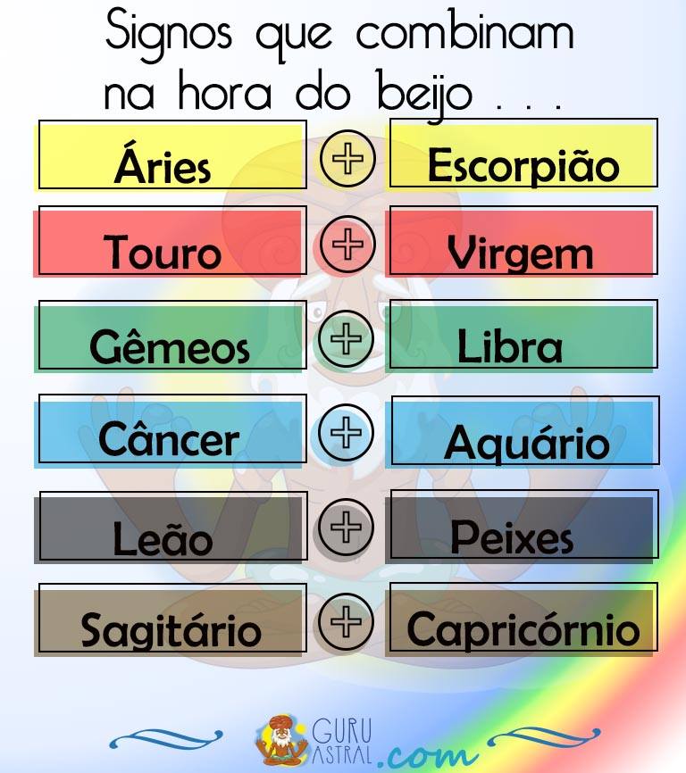 Super Signos: Combinações do Momento