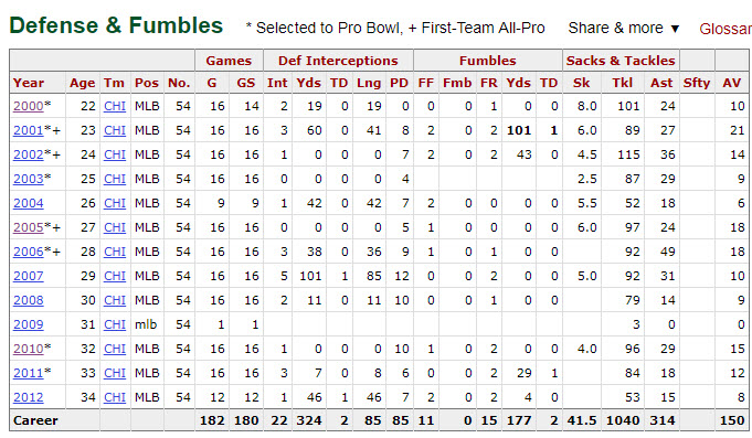 Pro Football Journal: The Tale of Two Tackles Sources